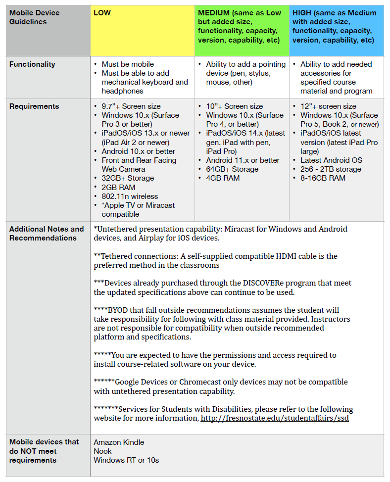 Device Requirements - DISCOVERe Mobile Technology Program